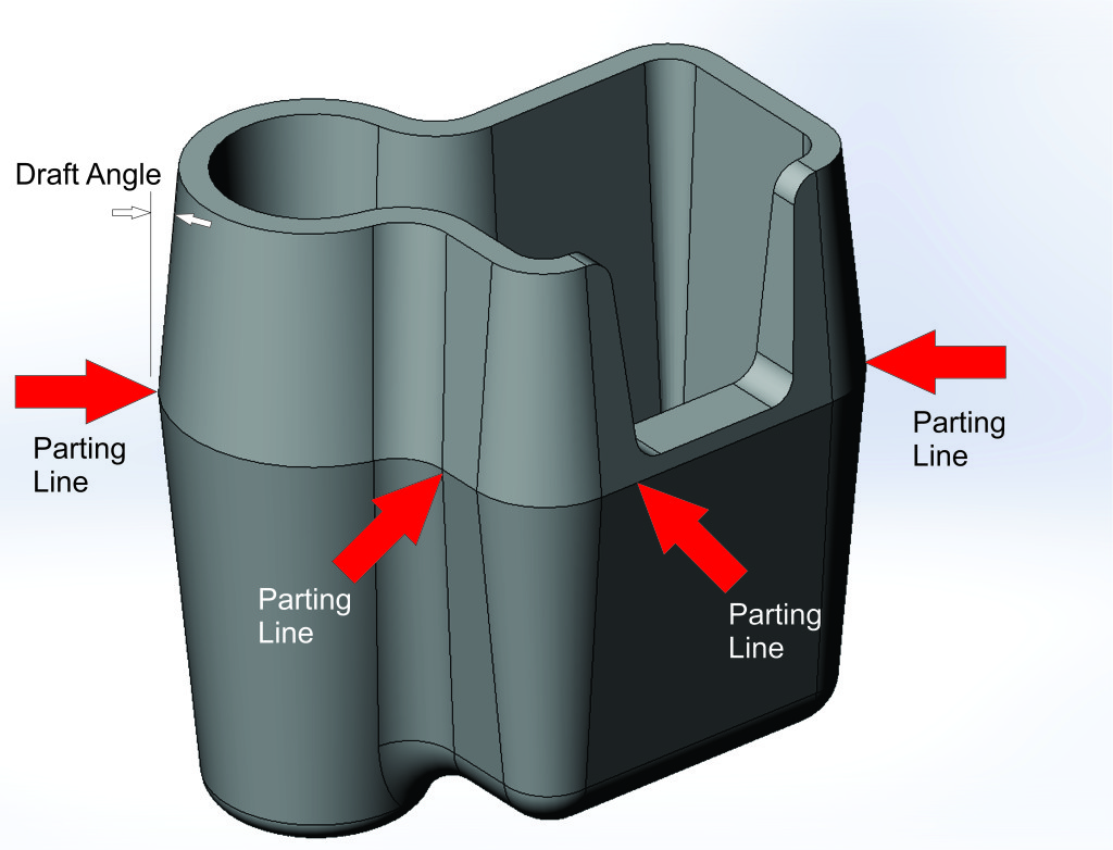 What is the parting surface in the mold?